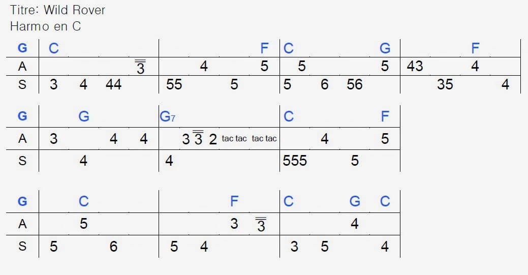 Harmonica Comté : WILD ROVER