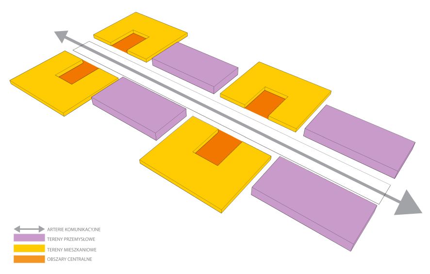 a-netknow: RAR-1 07.MODELE PASMOWE ROZWOJU MIAST ERY INDUSTRIALNEJ