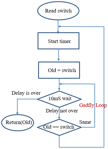 AVR(Atmega, Mega board) 배우기: debouncing-keypad-2560