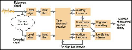 bagustris@/home: PESQ and its implementation in Octave/Matlab