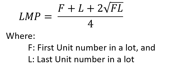 W11_Afra_Blog Posting Learning Curve