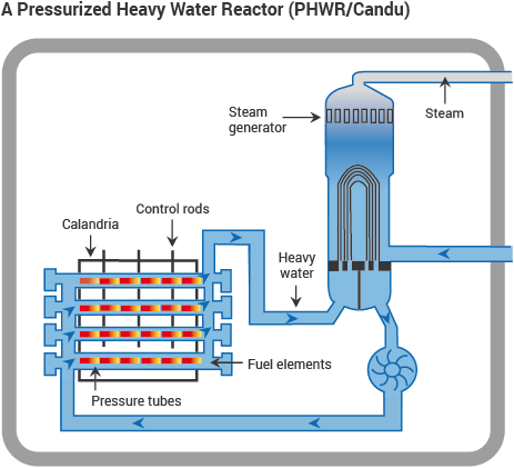 amudu: Nuclear Plant