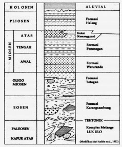 Suara Geologi: Geologi Regional Karang Sambung, Kebumen, Jawa Tengah