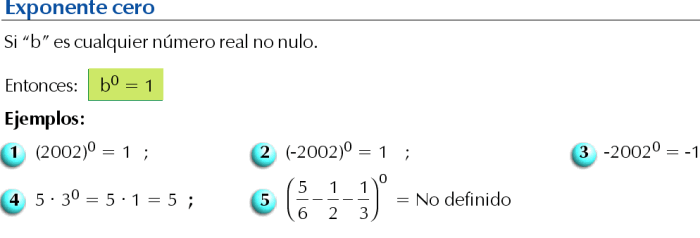 EXPONENTE CERO EJEMPLOS Y EJERCICIOS RESUELTOS DE POTENCIACION
