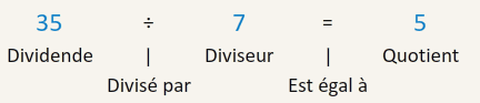 cours illustratif de la Division
