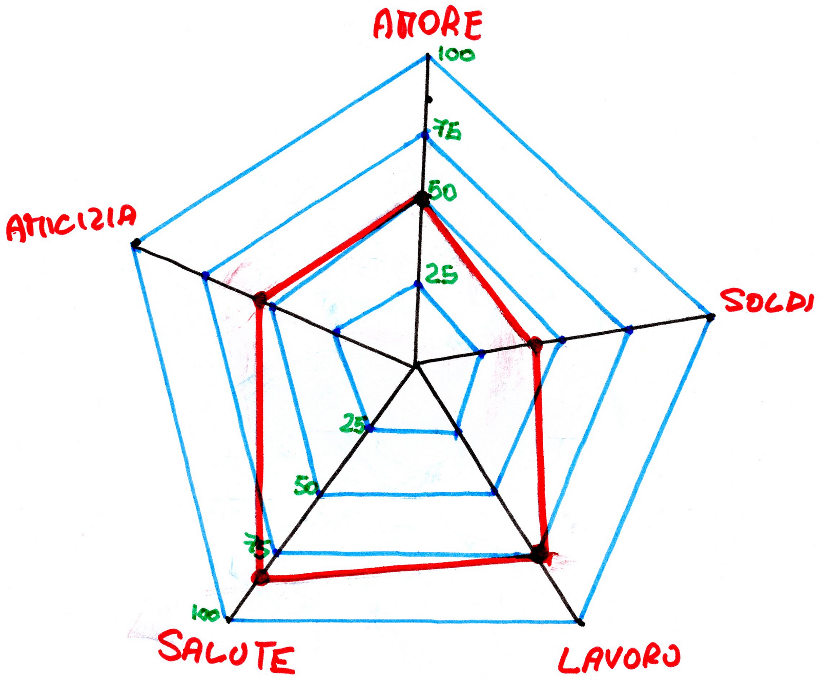 25-agosto-2009: L'assessment
