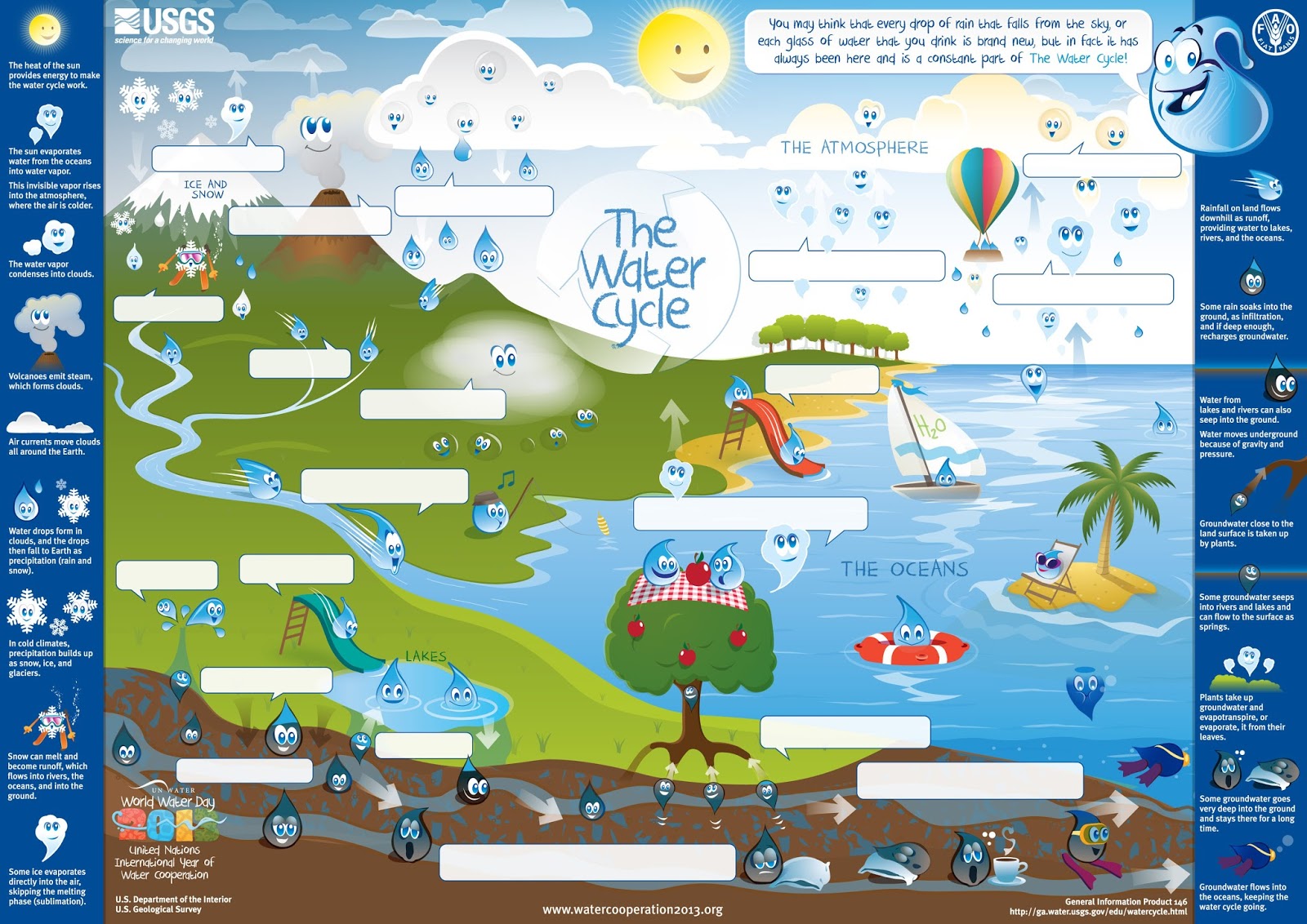 Let's talk about Science: The water cycle