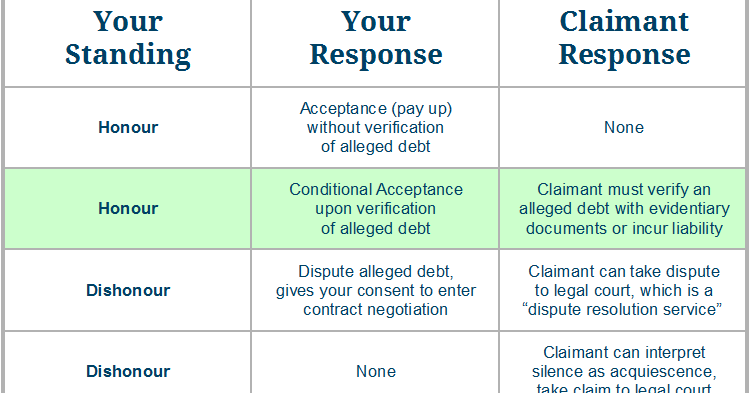 Conditional Acceptance ~ Living In The Private