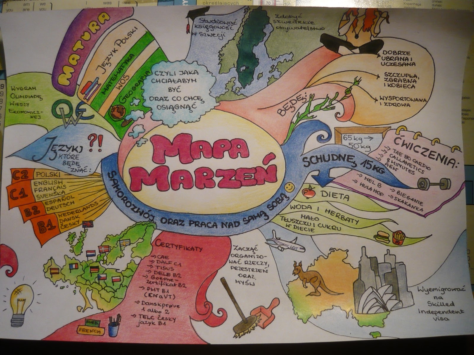 Pasterka: Mapa marzeń. Jak ją zrobić i co to w ogóle jest.