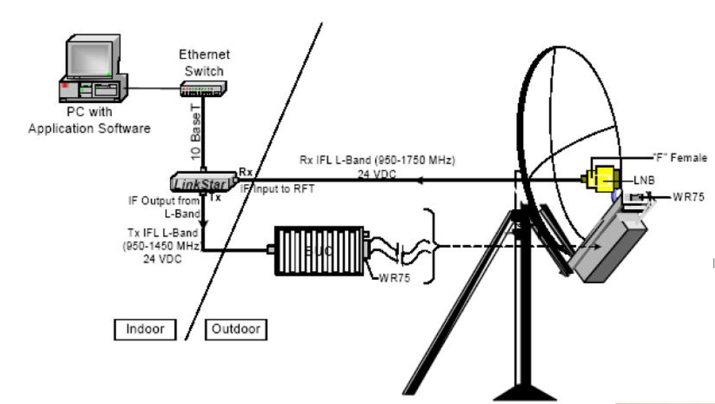 UCI-MODULE III, TECHNOLOGIES DE L'INFORMATION ET DE LA COMMUNICATION ...