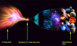 Ledakan Big Bang, Awal Terbentuknya Alam Semesta ~ Coretan Tinta Harapan