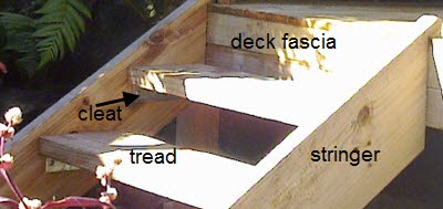 DIY timber steps | Do It Yourself