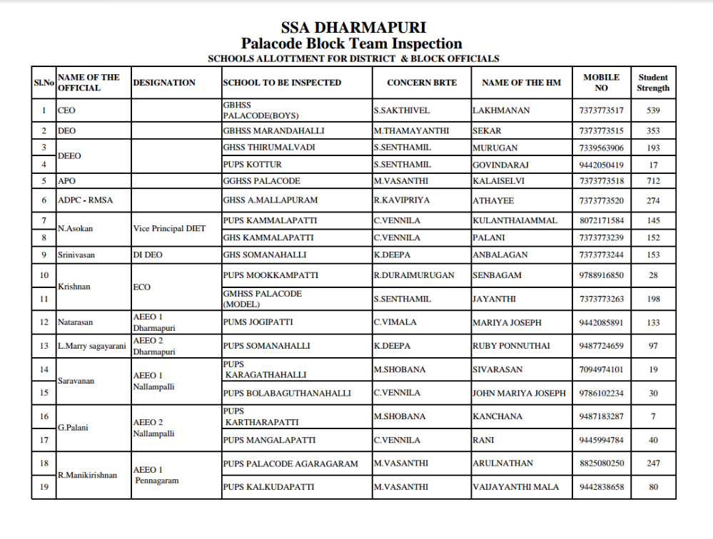 SSA DHAMAPURI Pala code Block Team Inspection School Allotment for ...