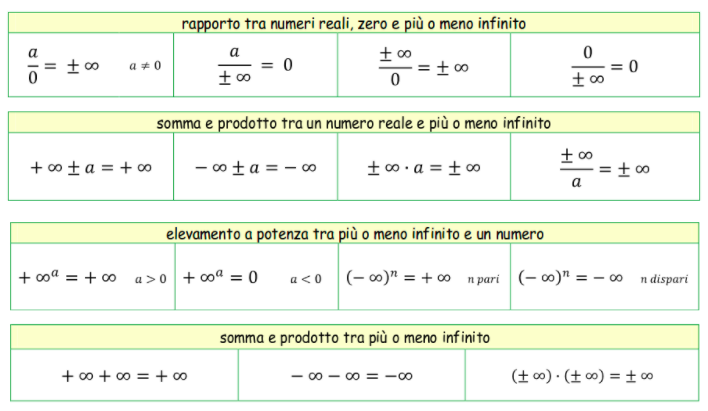 LIMITI E FORME INDETERMINATE