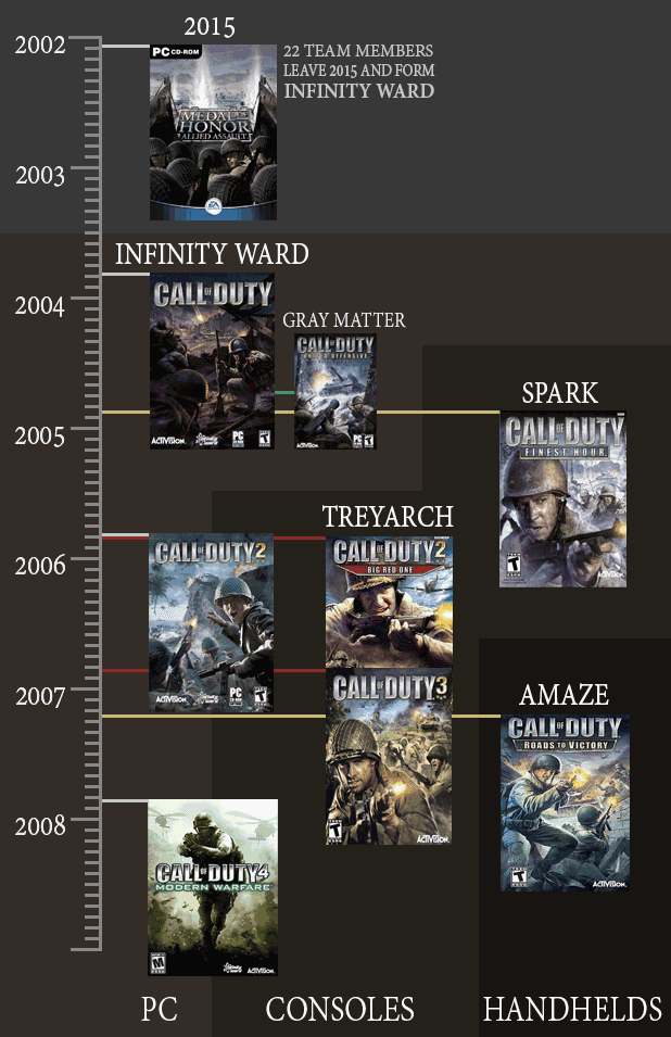 Super Adventures in Gaming: Call of Duty 2 (PC)