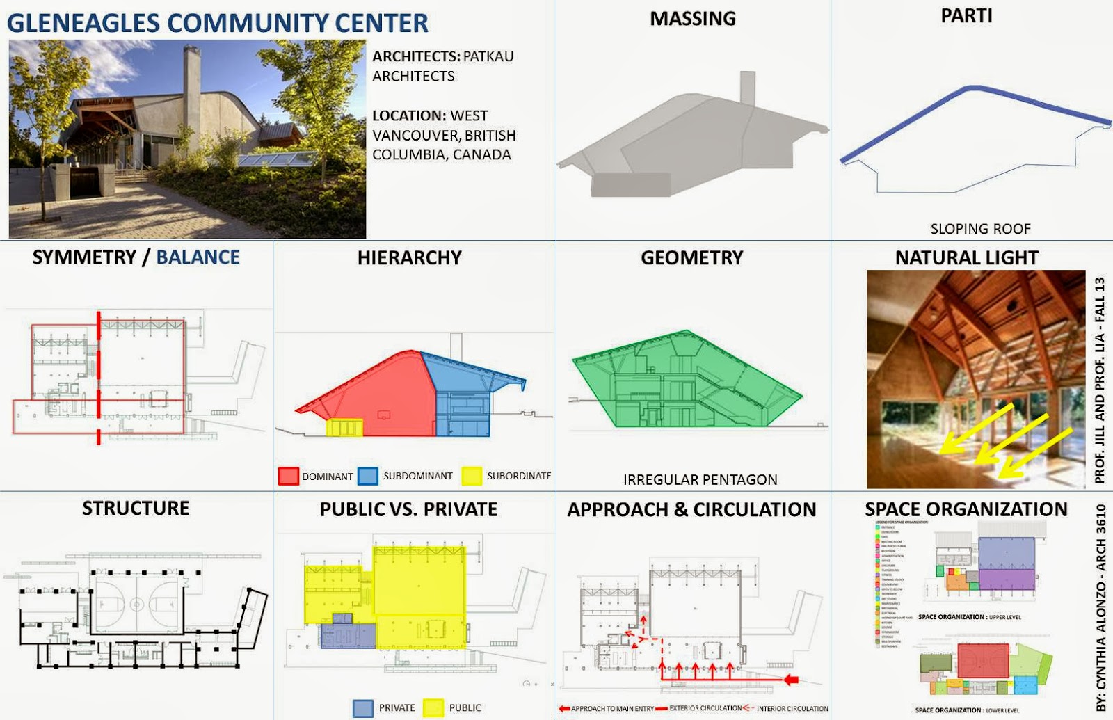 ARCH3610F13CYNTHIAALONZO: ASSIGNMENT 7: PRECEDENT ANALYSIS CONCLUSION