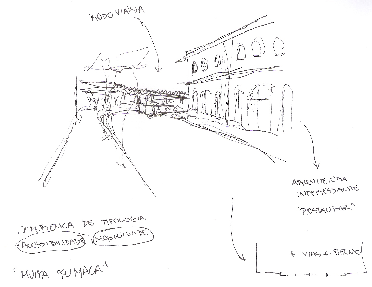 Desenho de observação: Croquis Urbanos