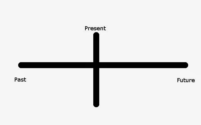English Grammar for All levels of English Students: Simple Past Tense ...