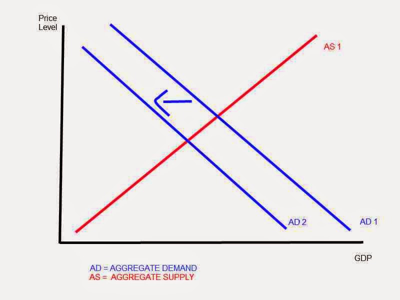 Francisco's AP Macroeconomics Blog