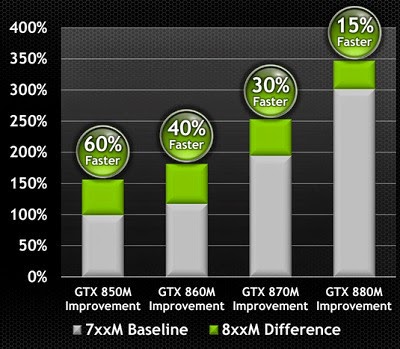 Pcnews: Rumor: Las GeForce GTX 800 Series serán más baratas que las GTX 700
