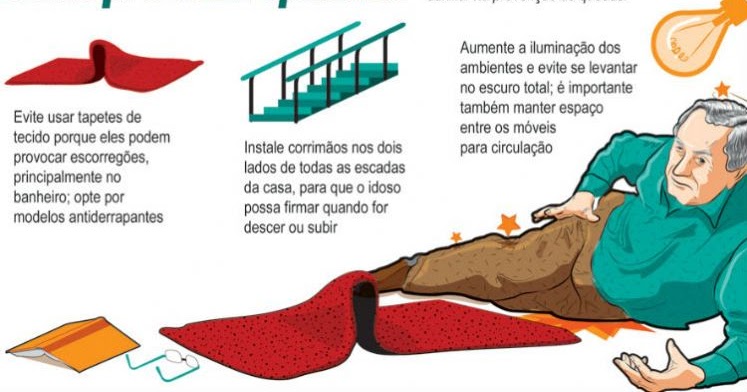 PrevenÇÃo De Quedas Em Idosos Riscos De Queda Em Idosos Em Ambiente