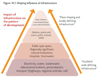 Plotting Aquatic Auckland