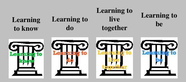 Four Pillars of Education: Learning By Doing