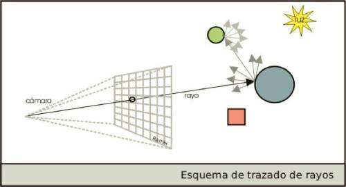 Graficacion, Unidad 1: Trazado de Rayos