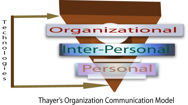 Marketing Guide Line