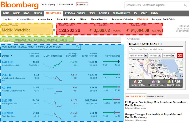 Philippine Stocks, Mutual Funds and UITF’s Investment Portfolio ...