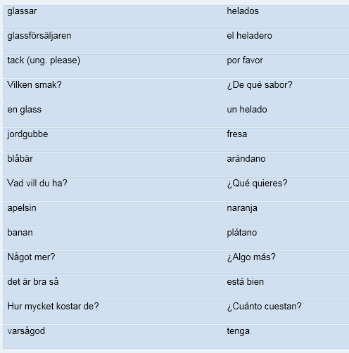 Español - spanska: spanska åk 6