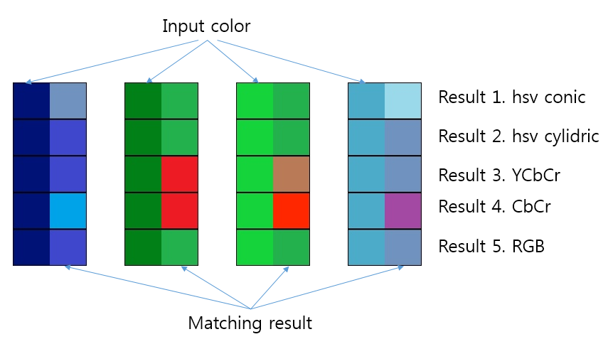 MareArts Computer Vision Study.: example source code similar color matching in represent 20 ...