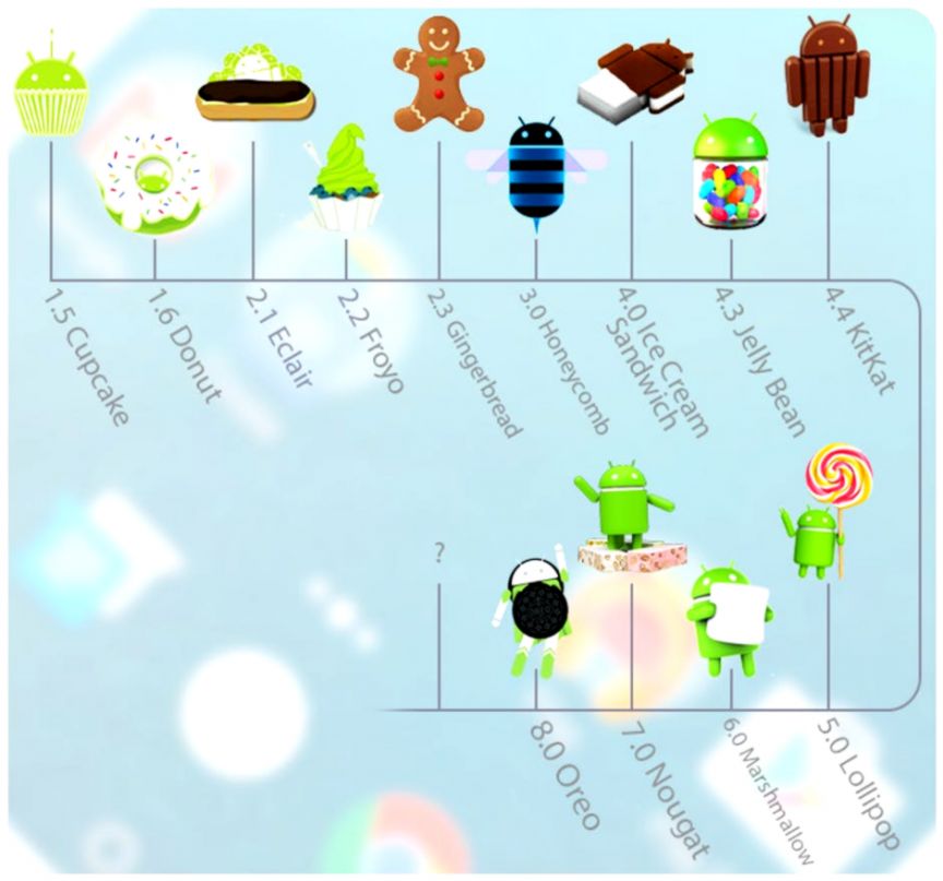Android Cupcake Kitkat Hd Wallpaper | Free HD Wallpapers