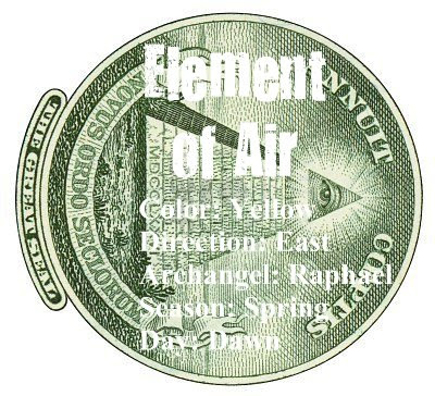 The Cornerstone: The Four Elemental Directions of both Time and Space