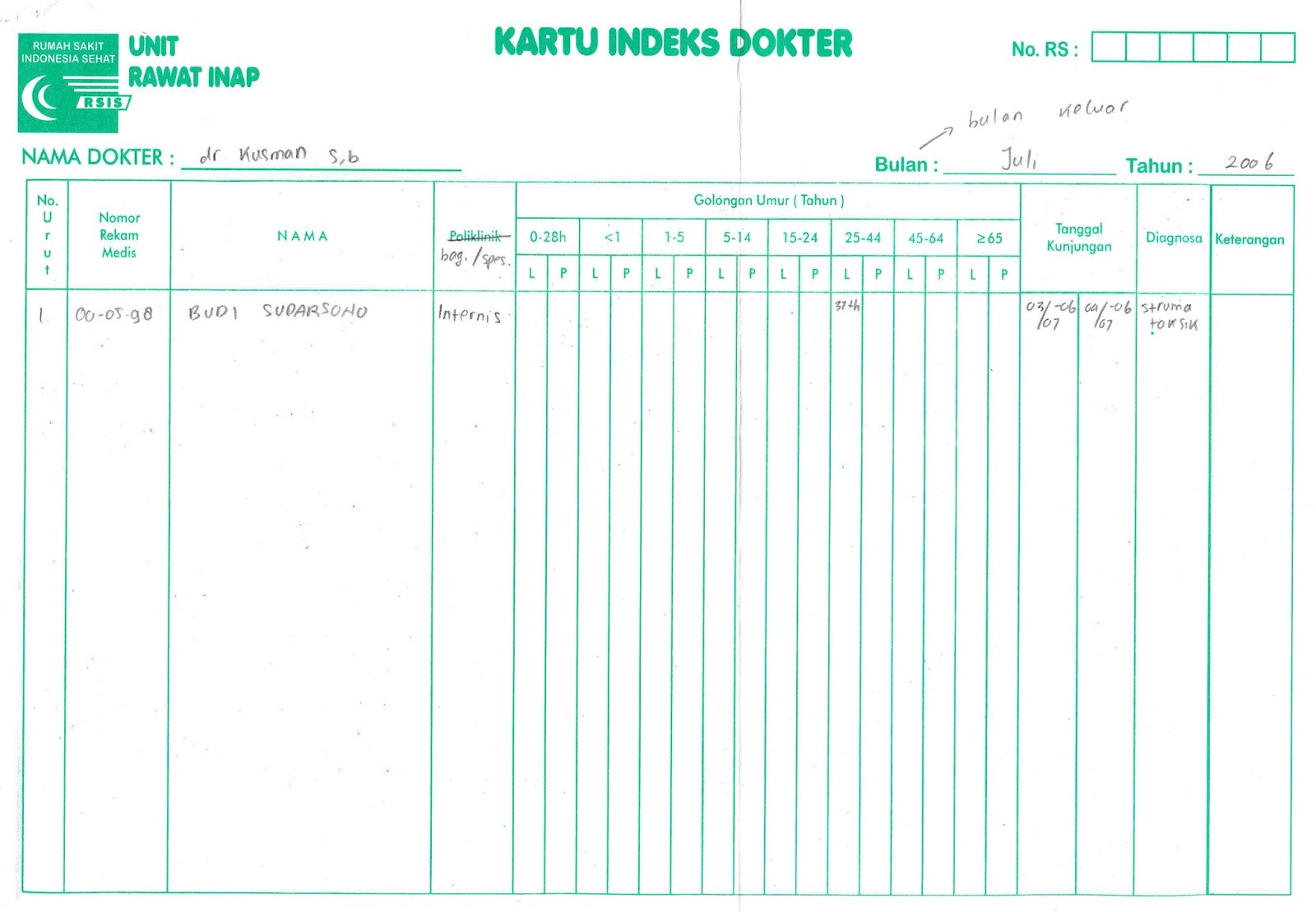 IRSA22: Pengelolaan Data Medis (Indeks)