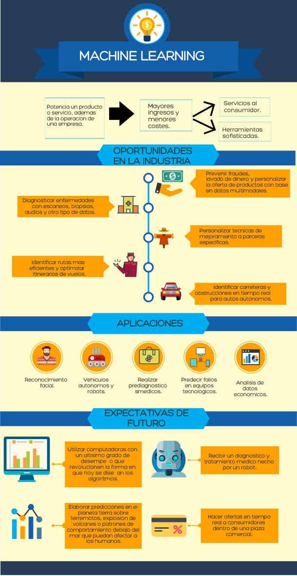 Trabajo en grupo y gestión del conocimiento: Machine Learning, una ...