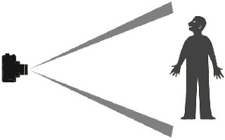 Movimientos con sentido: Puntos de vista (Angulación) y Altura de cámara