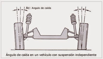 sistemas de transmision y frenado, motores y fluidos