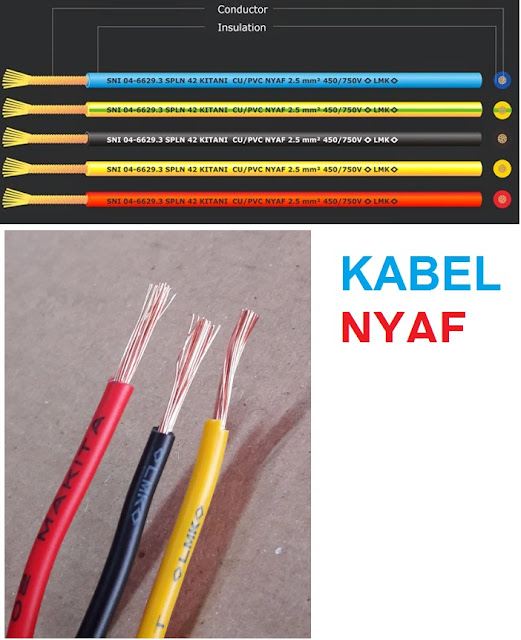 Jenis-Jenis Kabel Listrik ~ Guru Listrik Keren