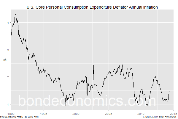 Bond Economics: Are Fed Rate Hikes Coming Sooner?