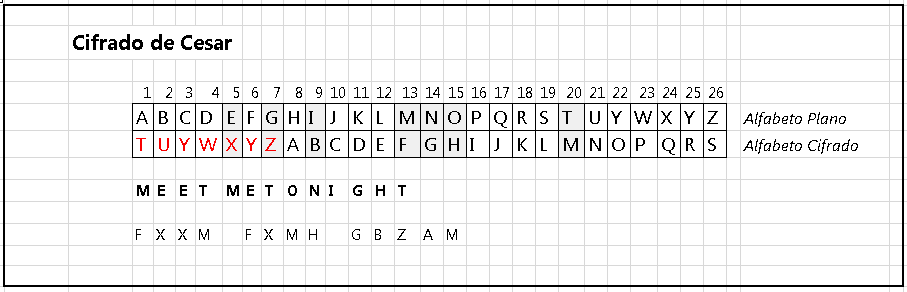 HABLEMOS DE CRIPTOGRAFÍA PARTE 1 - EL RINCÓN DEL ZORRO