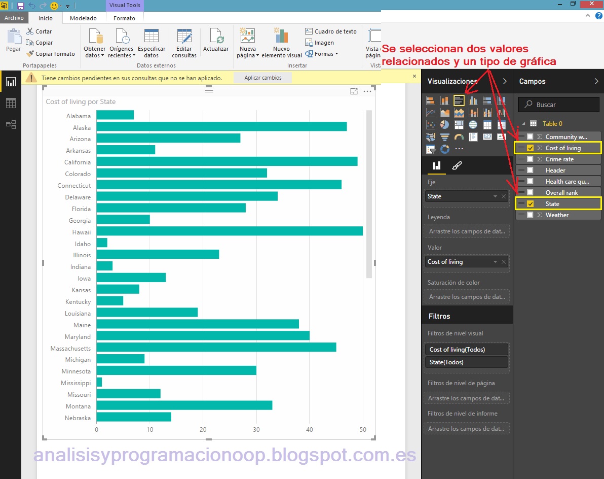 Análisis y Programación: Construyendo informes con Power BI