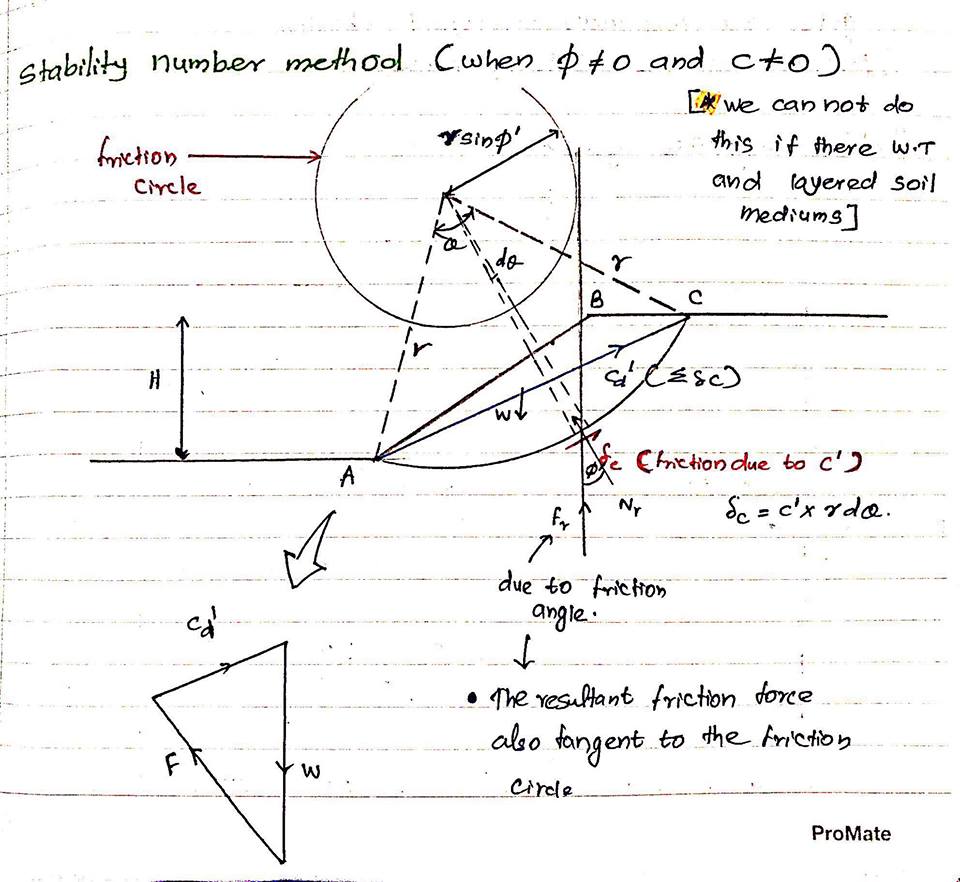 Easy Geo - Easiest method to learn Geo-Technical engineering : Failure ...