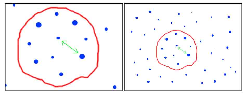 Direct Relativity: SCALE RELATIVITY
