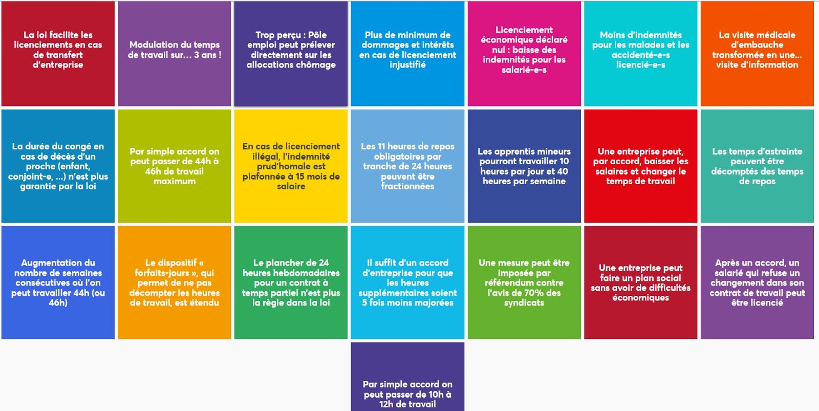 CODE DU Travail Généralités du droit constitutionnel DROIT DU TRAVAIL ...