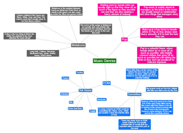 12B Alexander Dawson: Main: Possible Music Genres Mind Map