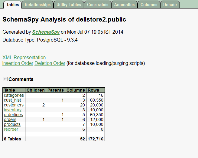 My Experiments with Software Technology: Database Schema representation ...