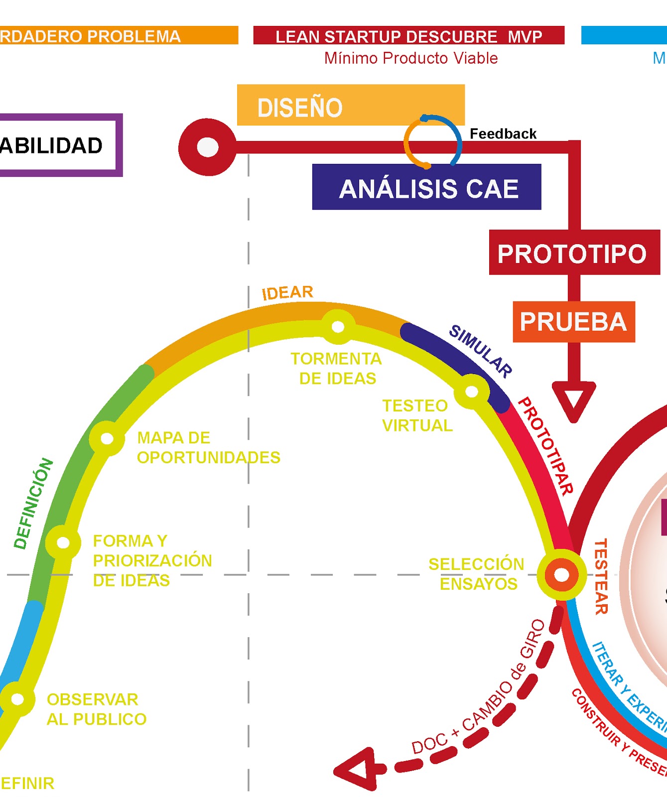 Diseño + Lean Startup + Agile | RDsolutions3D