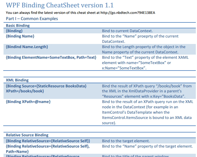 Xaml For Wpf Cheat Sheet Cheat Sheet Cheat Sheets Technology Hacks Images And Photos Finder