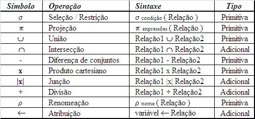 Blogti6a: Álgebra Relacional